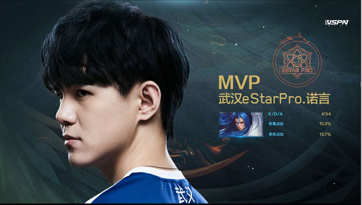 eStar零封WE你敢信？不愧是世冠之“王”，QG压力倍增，晋级难了！