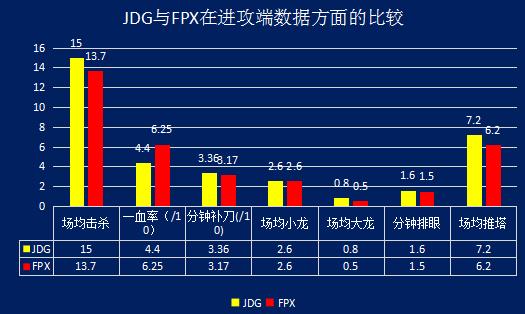 JDG VS FPX｜用数据说话，新王与旧王到底谁更胜一筹？