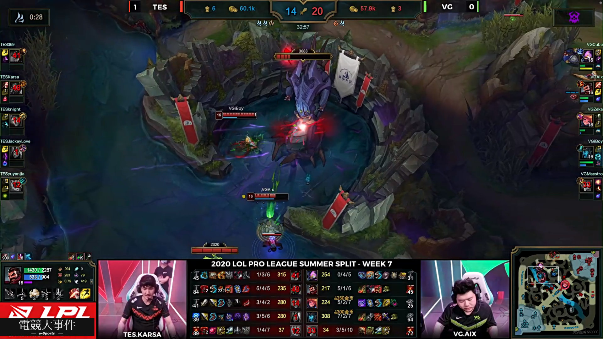 惨遭JDG零封，FPX基本无缘季后赛！小天下滑严重，冠军打野真是魔咒？