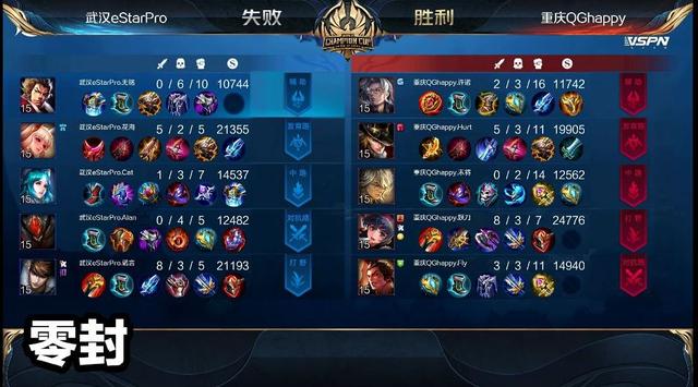 你永远都可以相信fly，QG零封eStar，飞牛获一致好评！