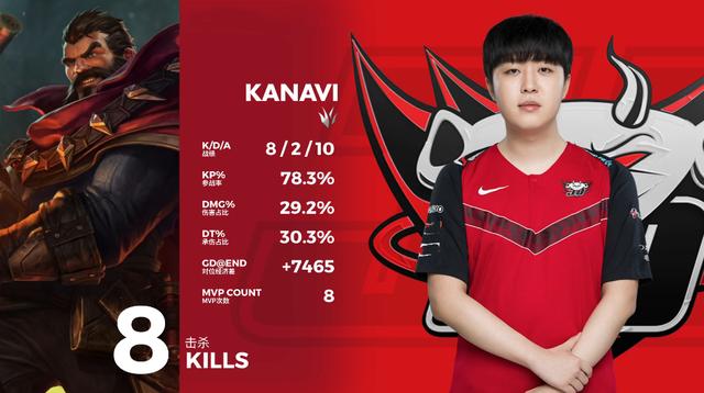 LPL：JDG战胜FPX，男枪出现顶级理解，还能这样操作？