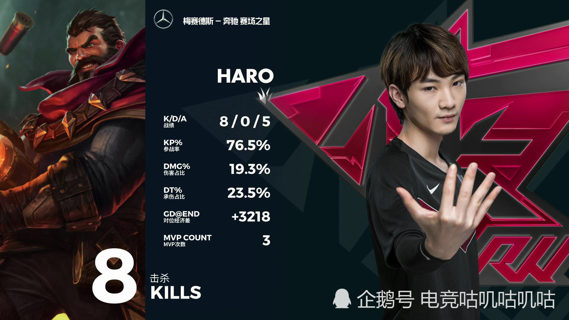 RW战胜ES取得四连胜，仍有出线的可能，Haro成关键先生