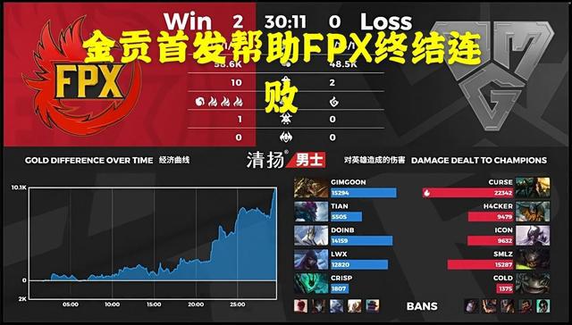 FPX公布赛场视频，教练落泪，Doinb：请相信目标是世界赛