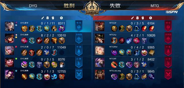 DYG战胜MTG，易峥在小义面前证明自己，首发之争有结果了