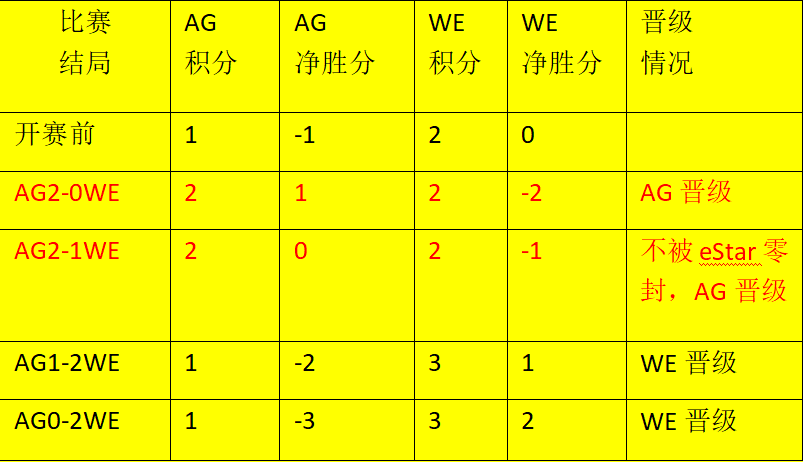 AG对阵WE“生死局”海报出炉，月光菲菲齐发文：退无可退，背水一战！