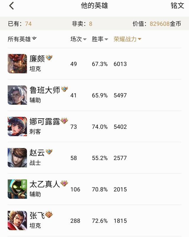 QG770打上2000分，公认“老年人”操作，没想到还是巅峰赛野王