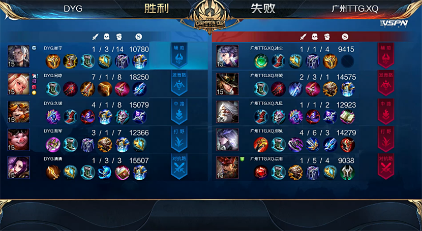 XQ被DYG轻松击败，世冠“高开低走”？英凯高呼：易峥变了！