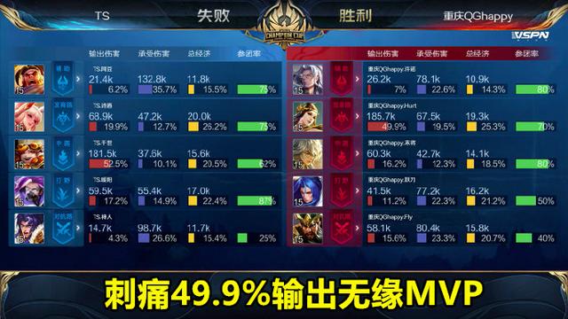 QG刺痛一己之力拉高虞姬胜率，50％输出无缘MVP，得罪导播了？