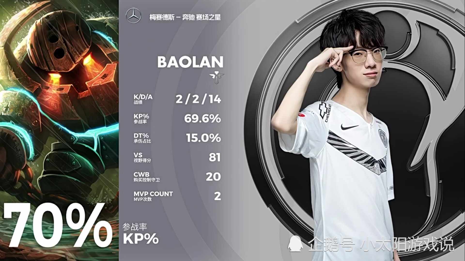 宝蓝泰坦再拿MVP，这次成就他的是阿水！