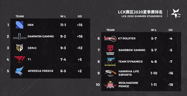 想要模仿LPL，DRX赛后发漫画，却被Gen官方拉黑了？