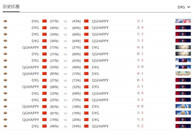 怪招频出，DYG久诚程咬金奇葩思路，被QG见招拆招，输给了法师