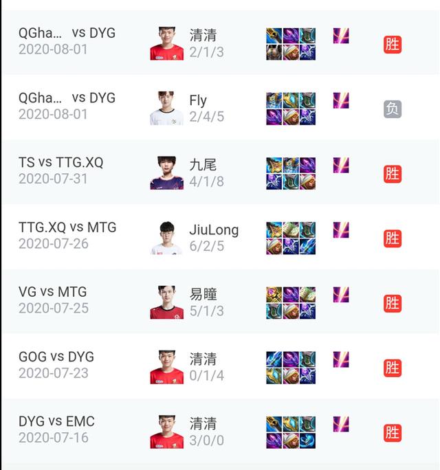 露娜世冠首败，曾被称为露娜天花板的Fly为什么飘不动了？