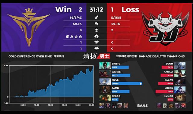 V5终结JDG十一连胜，赛后JDG官博沦陷了！网友：下等马就是下等马