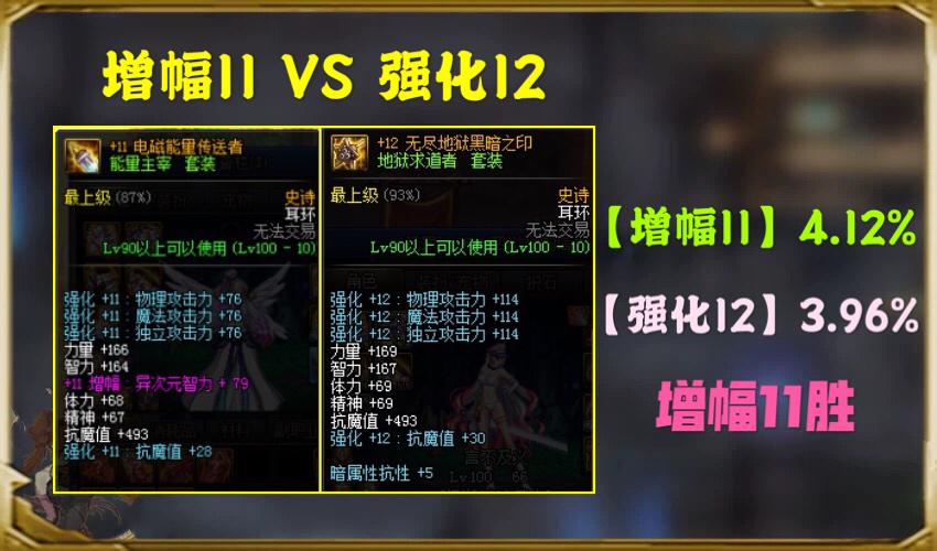 DNF：耳环白12强于红11？用数据说话，其实红11更强！