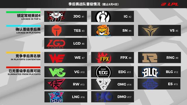 时间回溯“1分”成关键，RNG或将对比小分晋级季后赛！