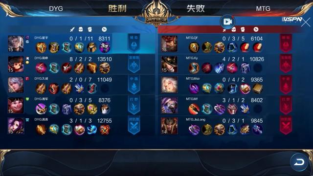 2020年王者世冠杯半决赛预测：DYG 4：3MTG久诚百里守约MVP