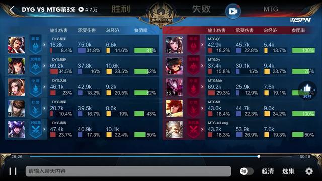 2020年王者世冠杯半决赛预测：DYG 4：3MTG久诚百里守约MVP