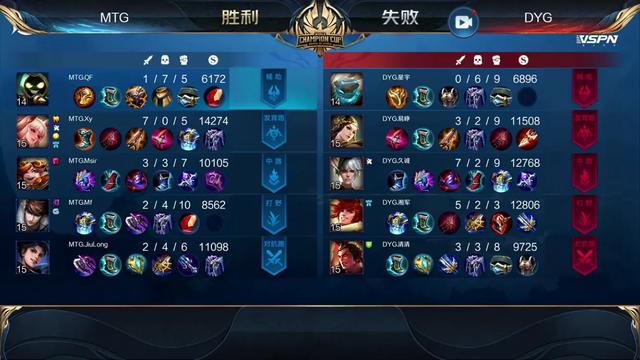 2020年王者世冠杯半决赛预测：DYG 4：3MTG久诚百里守约MVP