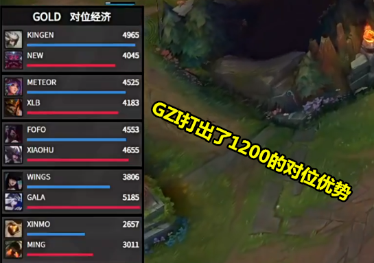 RNG剑指S10的希望正式破灭，xiaohu获得一张uzi体验卡！