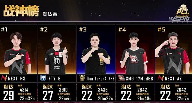 绝地求生小春晚：4AM、SMG携手杀进决赛，决赛一起舒服