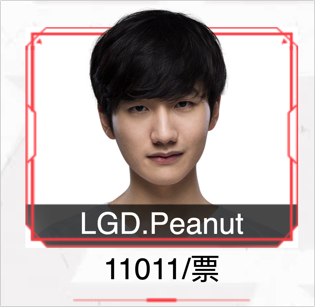 2020LPL夏季赛荣誉评定投票开启，iG冠军五人组全位置第一，无敌了