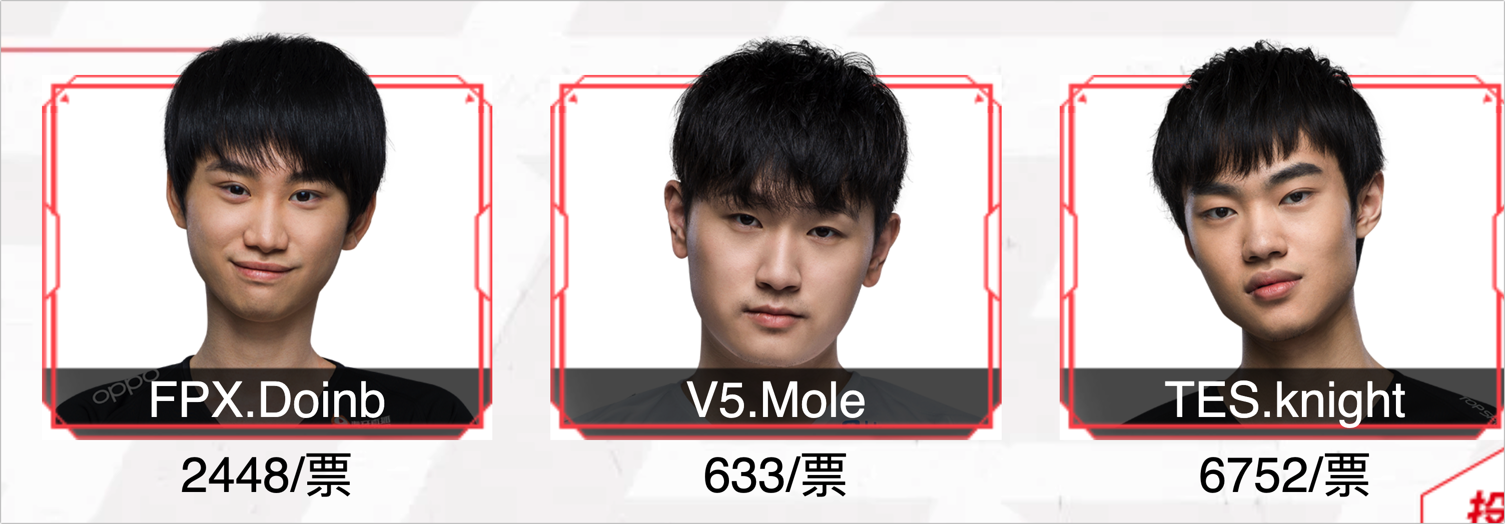 2020LPL夏季赛荣誉评定投票开启，iG冠军五人组全位置第一，无敌了