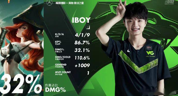 LPL比赛千杀榜 第23位王者即将诞生 IBOY再现传奇？