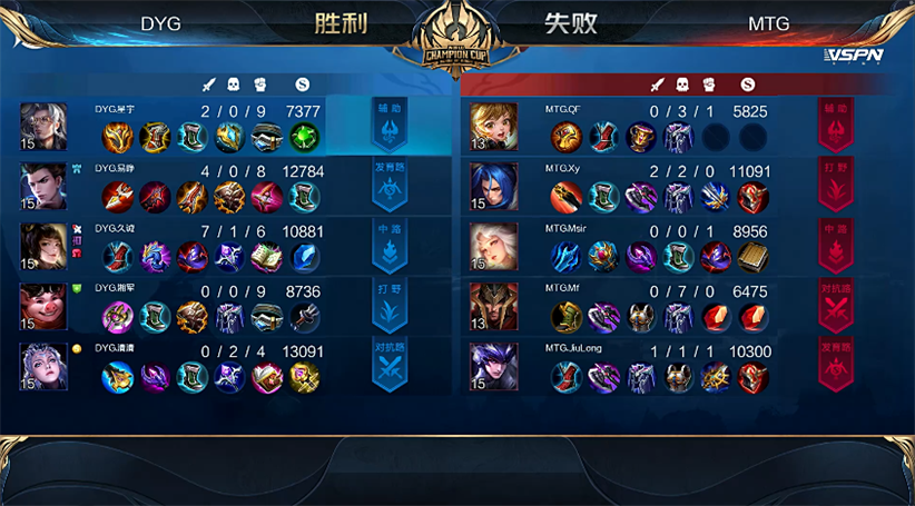 世冠：这就是“三FMVP”王？久诚让MTG浪费了三个BAN位！