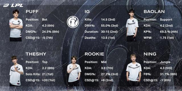 S10不打了？LPL海外官方账号将LPL世界赛种子的老底都给“卖了”