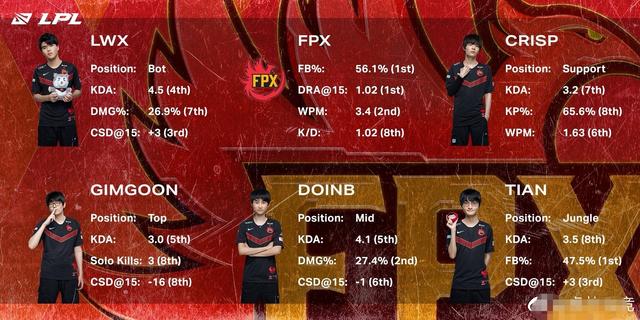 S10不打了？LPL海外官方账号将LPL世界赛种子的老底都给“卖了”