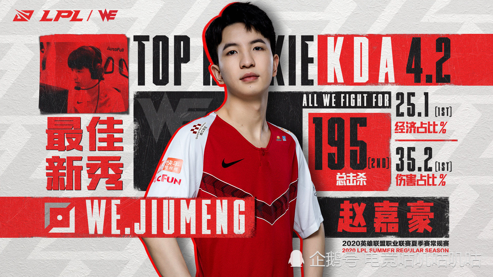 LPL：Knight收获常规赛MVP，TheShy第五次获得最佳上单