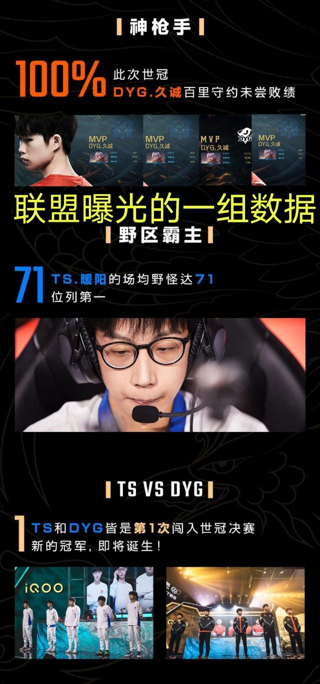 总决赛TS对战DYG，这组数据胜负已定，网友：联盟都不看好DYG