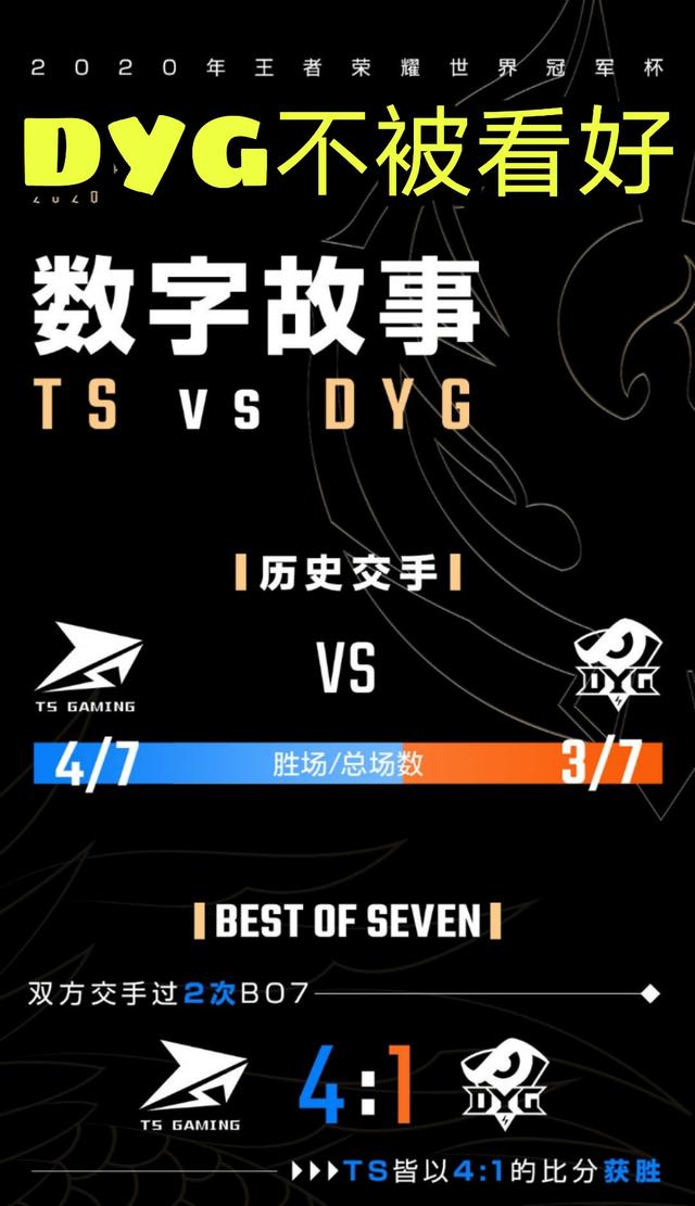 总决赛TS对战DYG，这组数据胜负已定，网友：联盟都不看好DYG