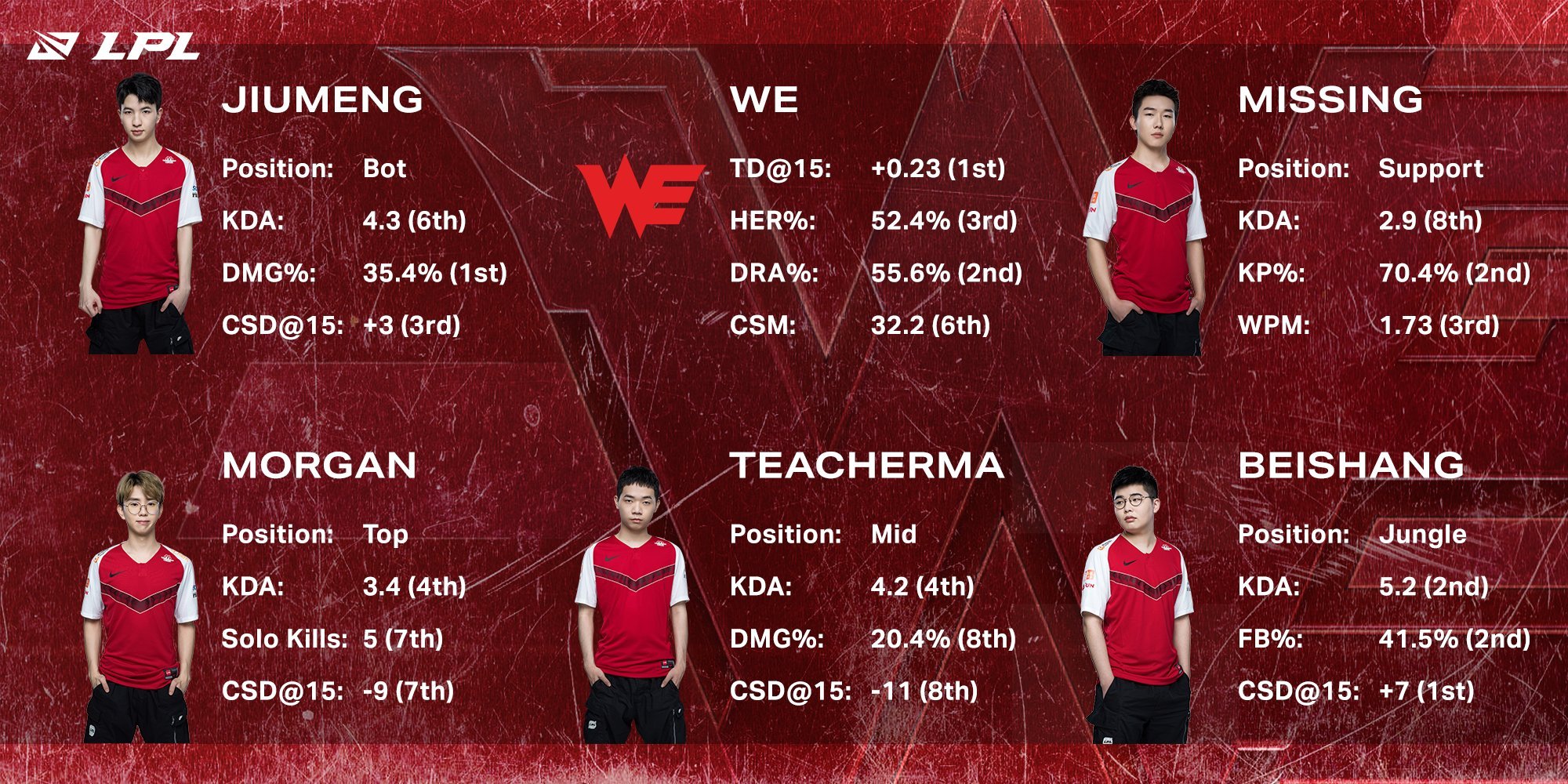 FE前瞻丨复仇者联盟vs季后赛新军，WE新老中单的正面碰撞