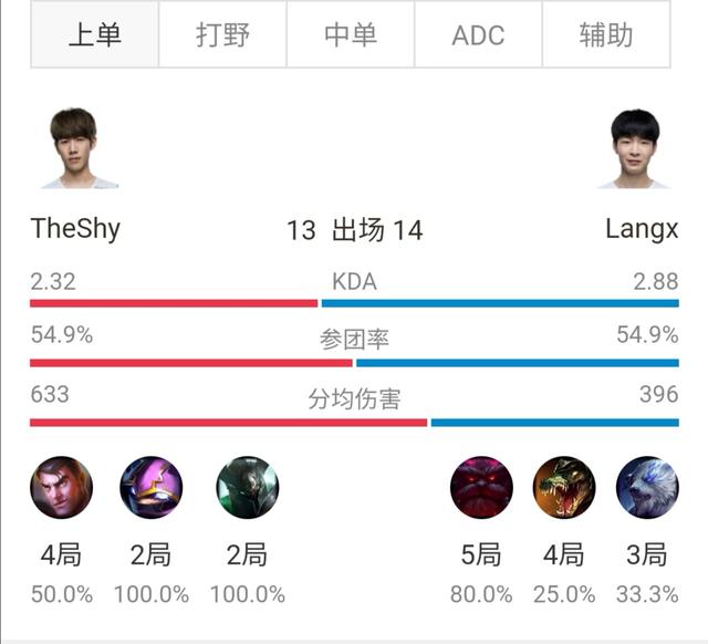 LPL夏季赛季后赛六进四：IG对LGD，谁是野王？
