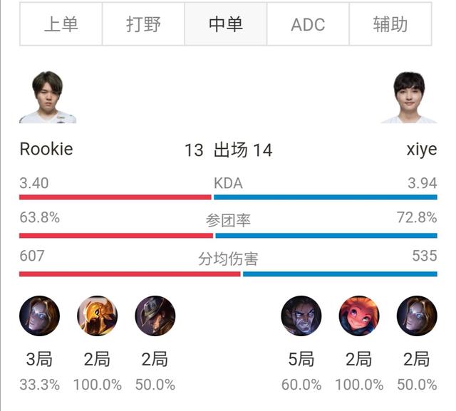 LPL夏季赛季后赛六进四：IG对LGD，谁是野王？
