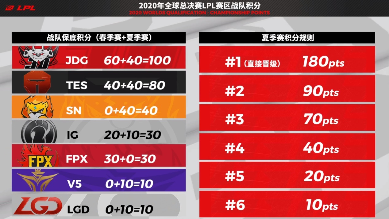 LGD刚进入四强，就向IG发布道歉声明！只因有人恶意辱骂了TheShy