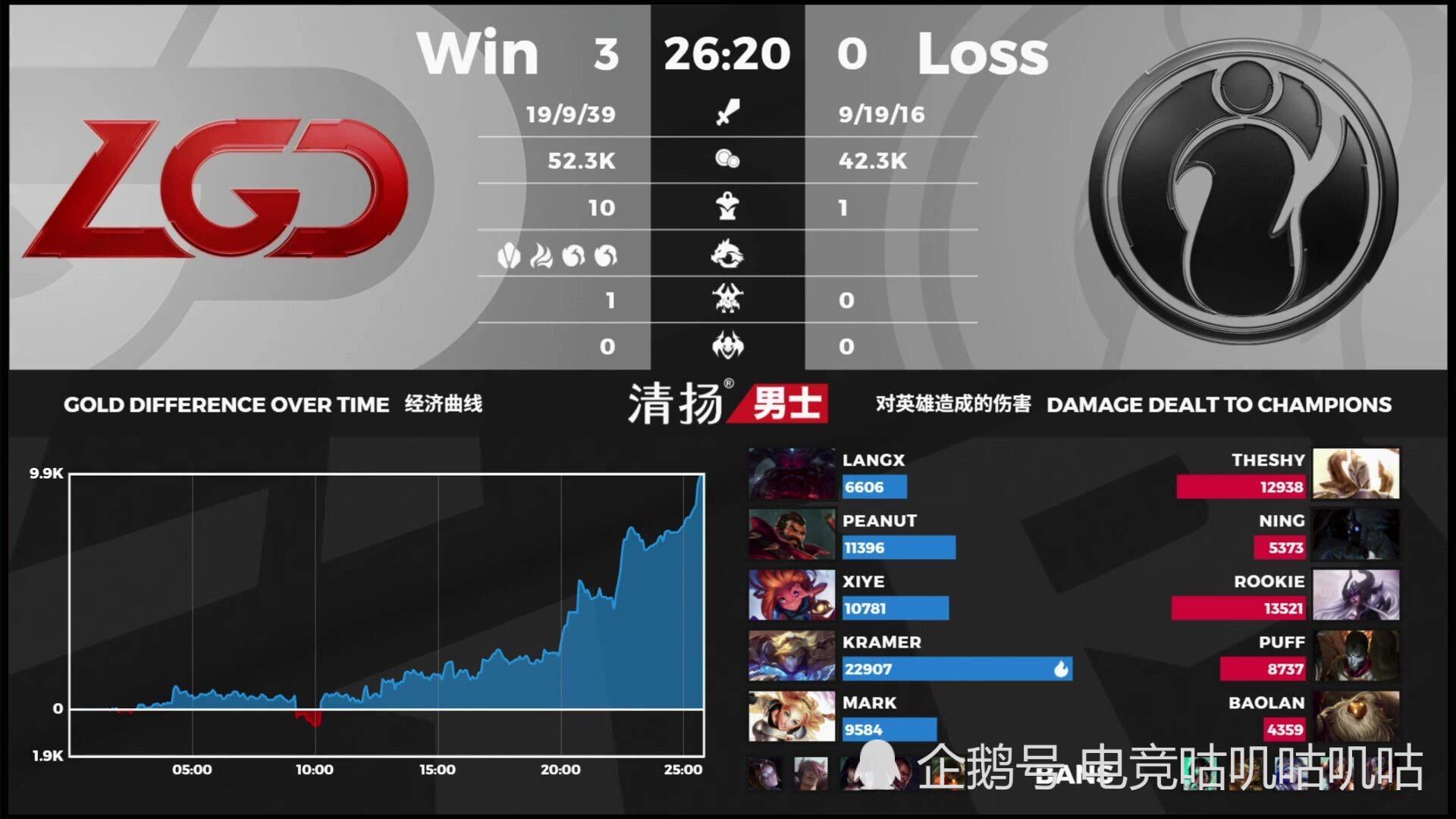 IG输给LGD后，夏季赛四皇已经出炉，谁将成为夏天的王者？