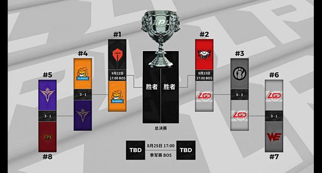 三场比赛用时72分钟IG惨遭LGD横扫宁王千珏全场1层印记！