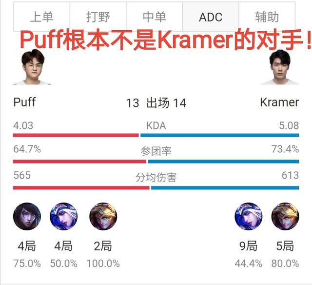 三场比赛用时72分钟IG惨遭LGD横扫宁王千珏全场1层印记！