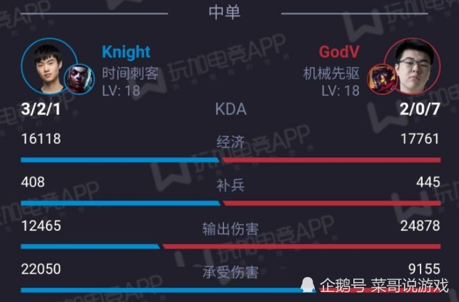下一个天才中单，Knight会是下一个Faker吗？新王诞生？