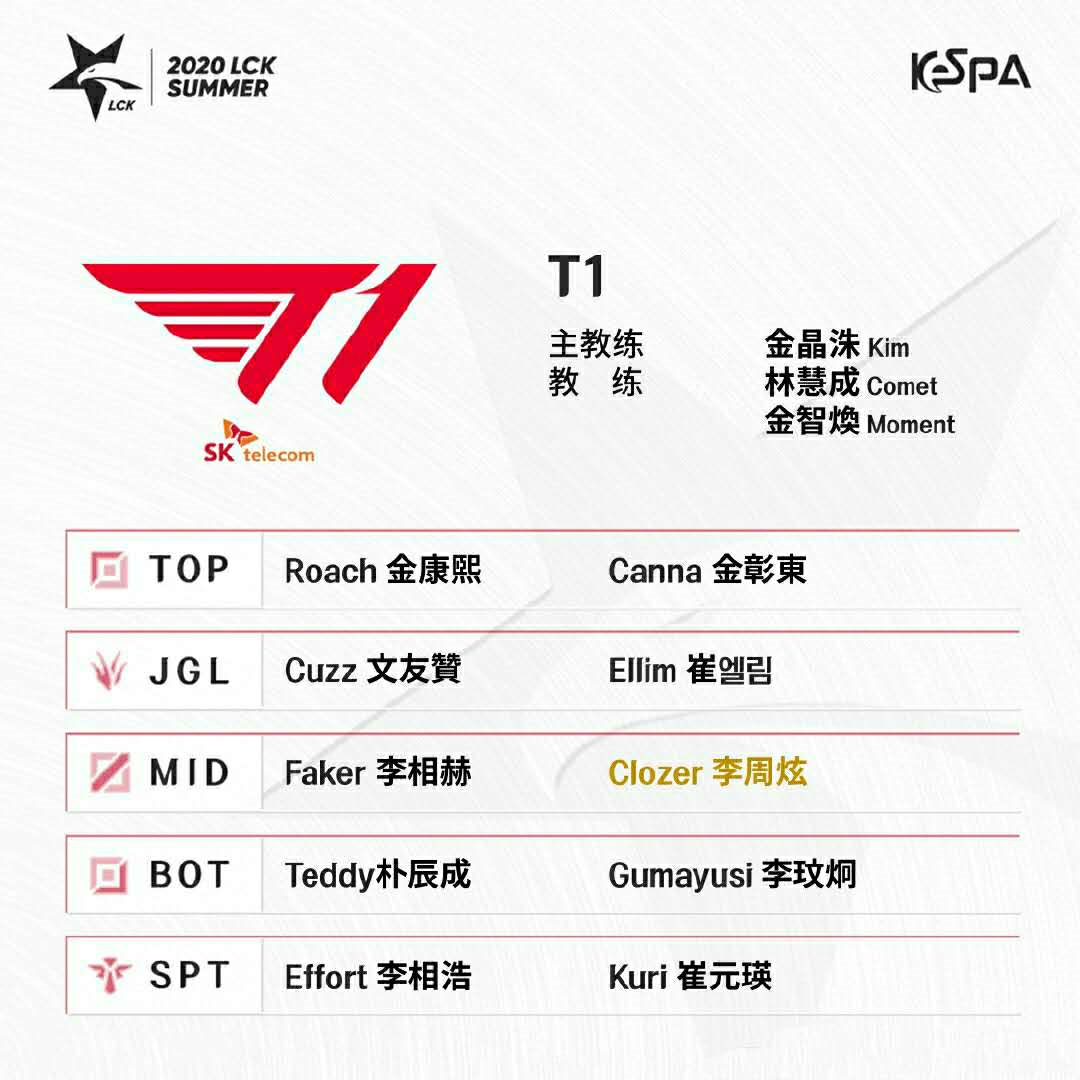 Doinb：这个赛季很难再看到Faker！那S10世界赛，T1怎么选？