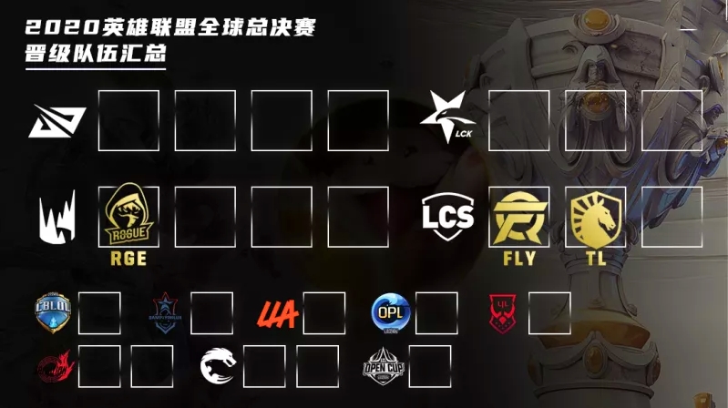 英雄联盟第三支S10队伍敲定，网友：宝蓝的噩梦来了，IG危