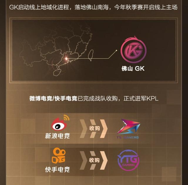 KPL重新恢复升降级！GK主场落户佛山，TS，YTG被WB，KS收购
