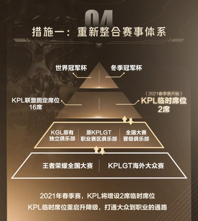 KPL重新恢复升降级！GK主场落户佛山，TS，YTG被WB，KS收购