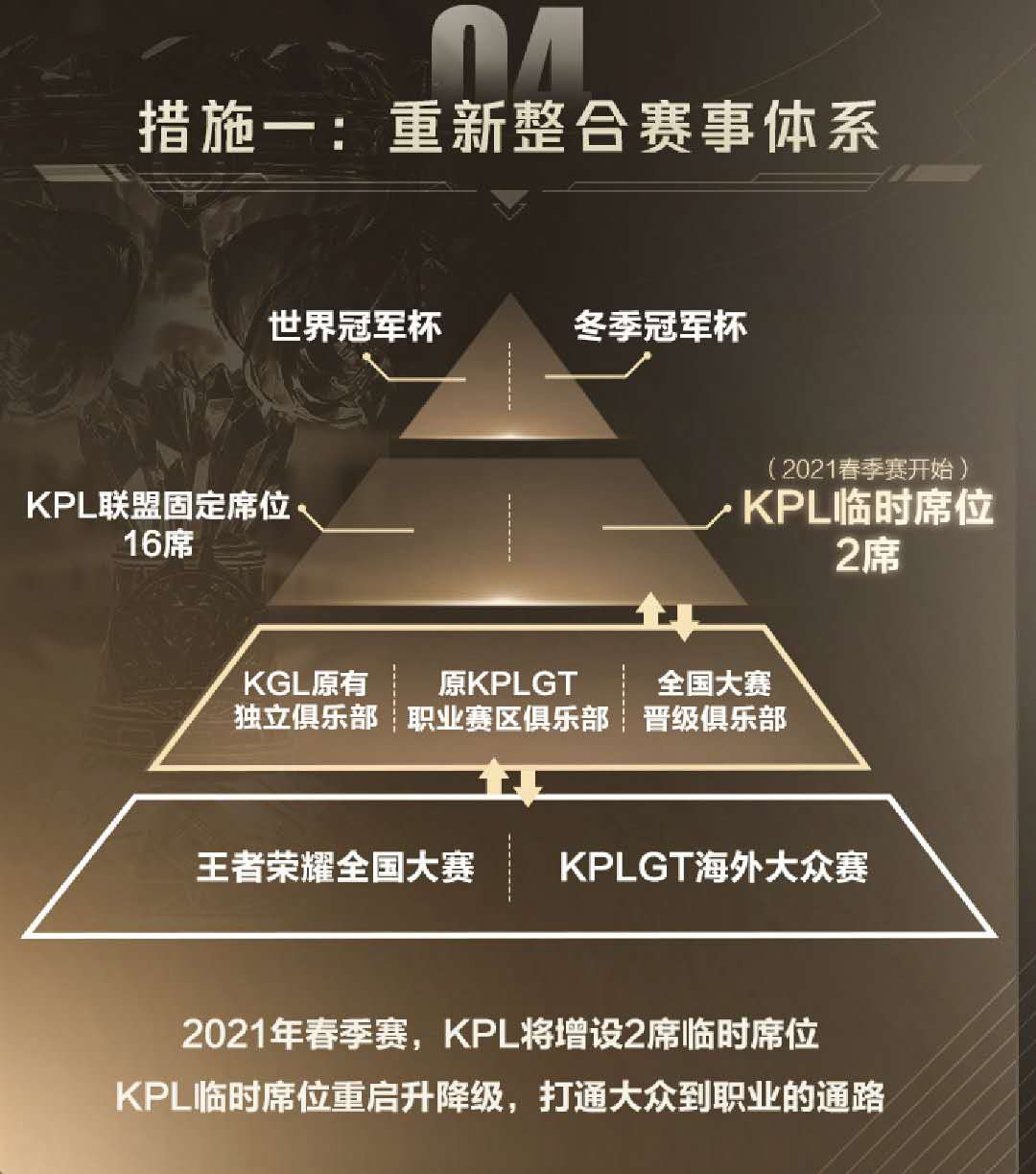 KPL重大调整，扩建至18席位，AGY有望在KPL“会师”AG超玩会？