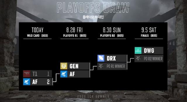 LPL最大的敌人来了！DRX和DWG必有一支进入世界赛，德云色：危险了