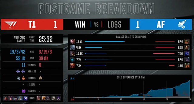 替补这么久，faker上场被四ban中单，让对手发抖的大魔王又回来了？