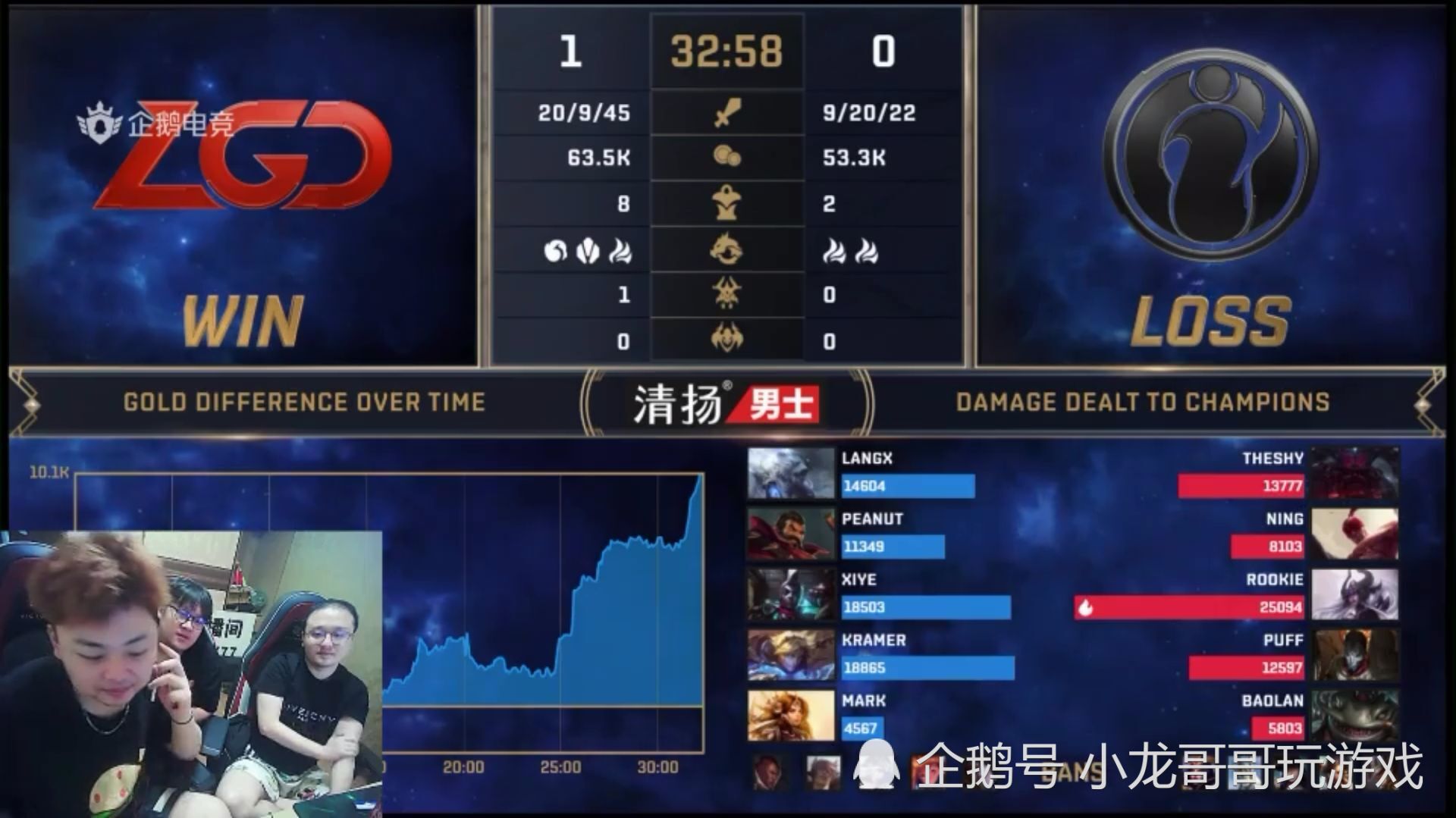 韦神解说LGD和IG比赛，粉丝：狼行都能欺负theshy了？