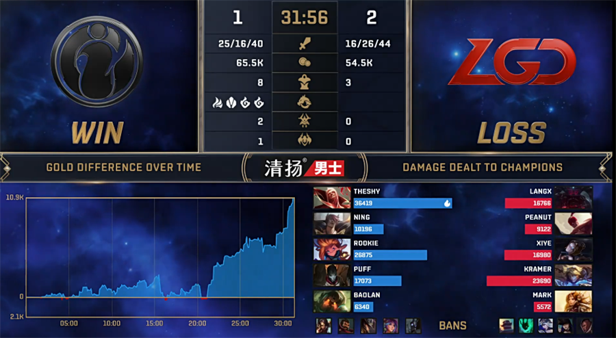IG经典2打5和shy哥1V5翻盘LGD！笑笑：这才是爹！